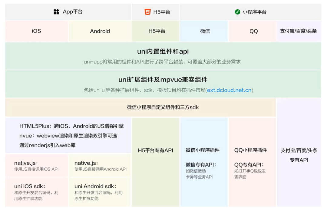 23年-uniapp多端零基础入门到项目实战