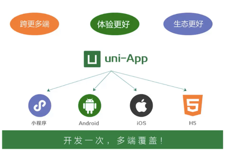 23年-uniapp多端零基础入门到项目实战